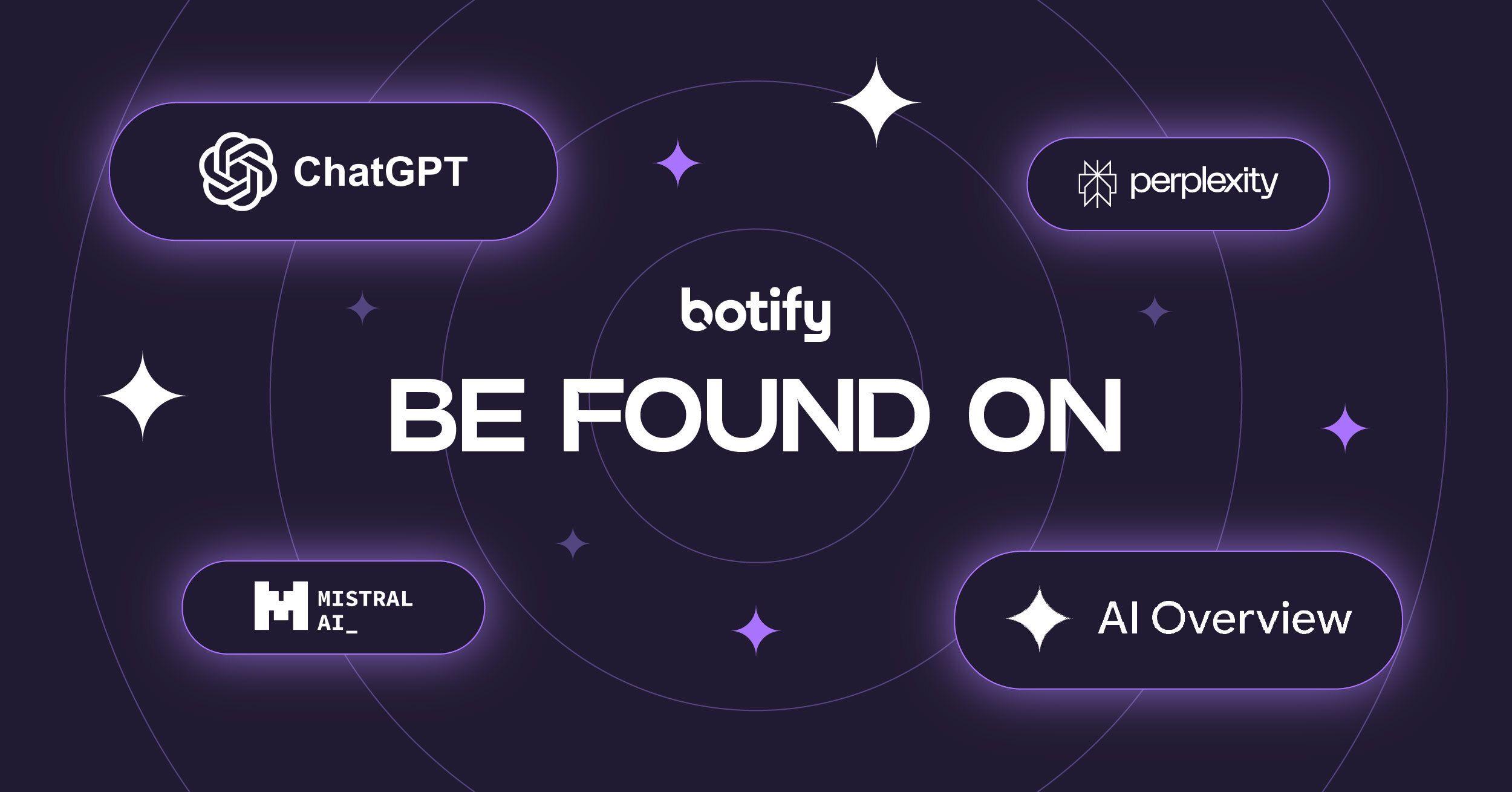 Be Found Across AI Search Platforms | Botify